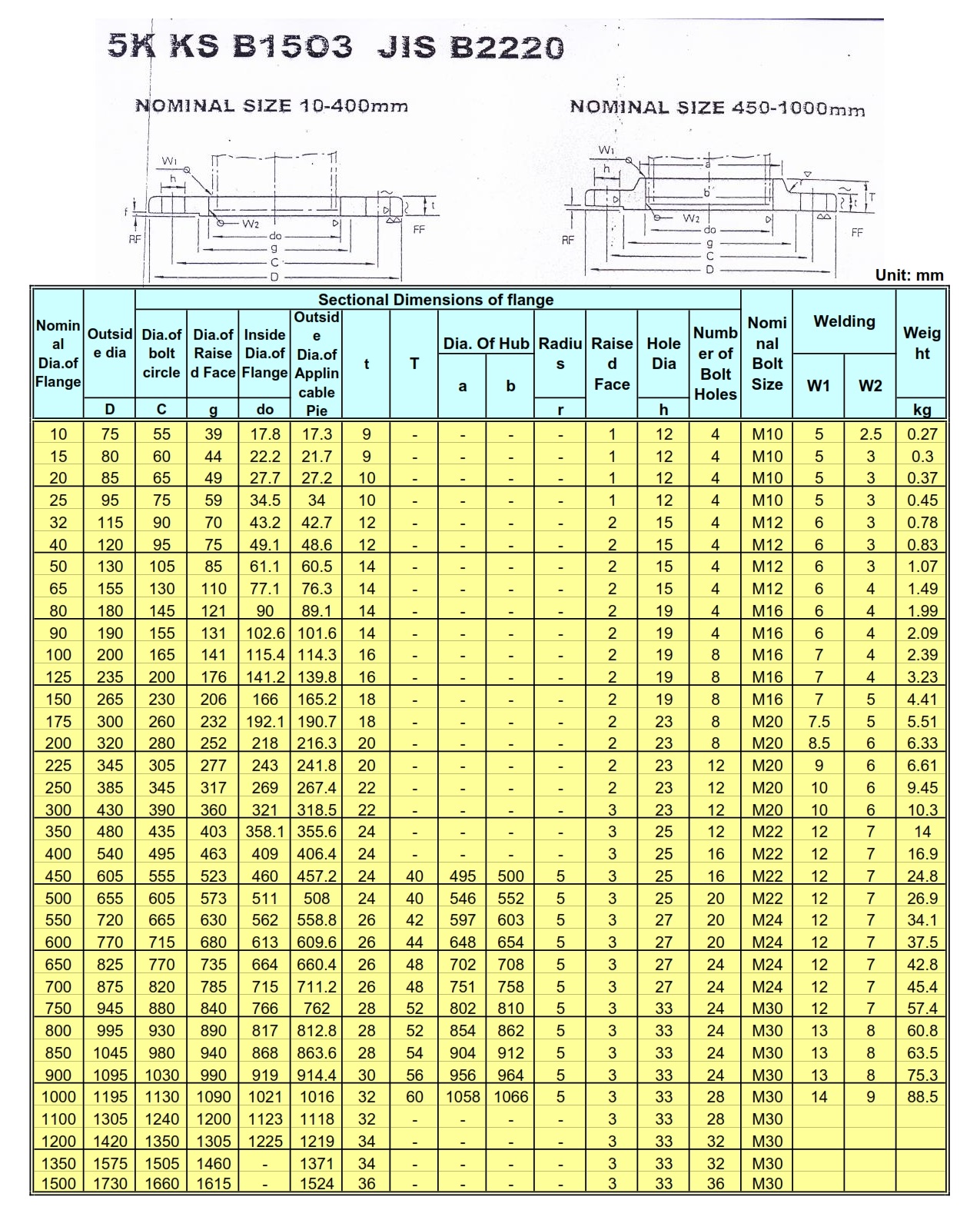 MẶT BÍCH TIÊU CHUẨN JIS (NHẬN GIA CÔNG THEO ĐƠN HÀNG)